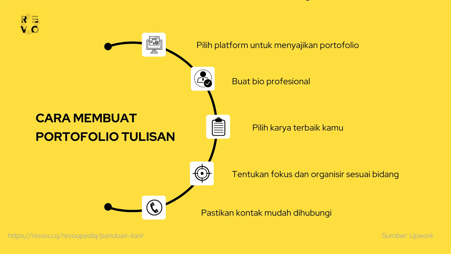 5 Tips dan Contoh Portofolio Content Writer yang Menarik dan Bisa Ditiru 2025 | RevoU